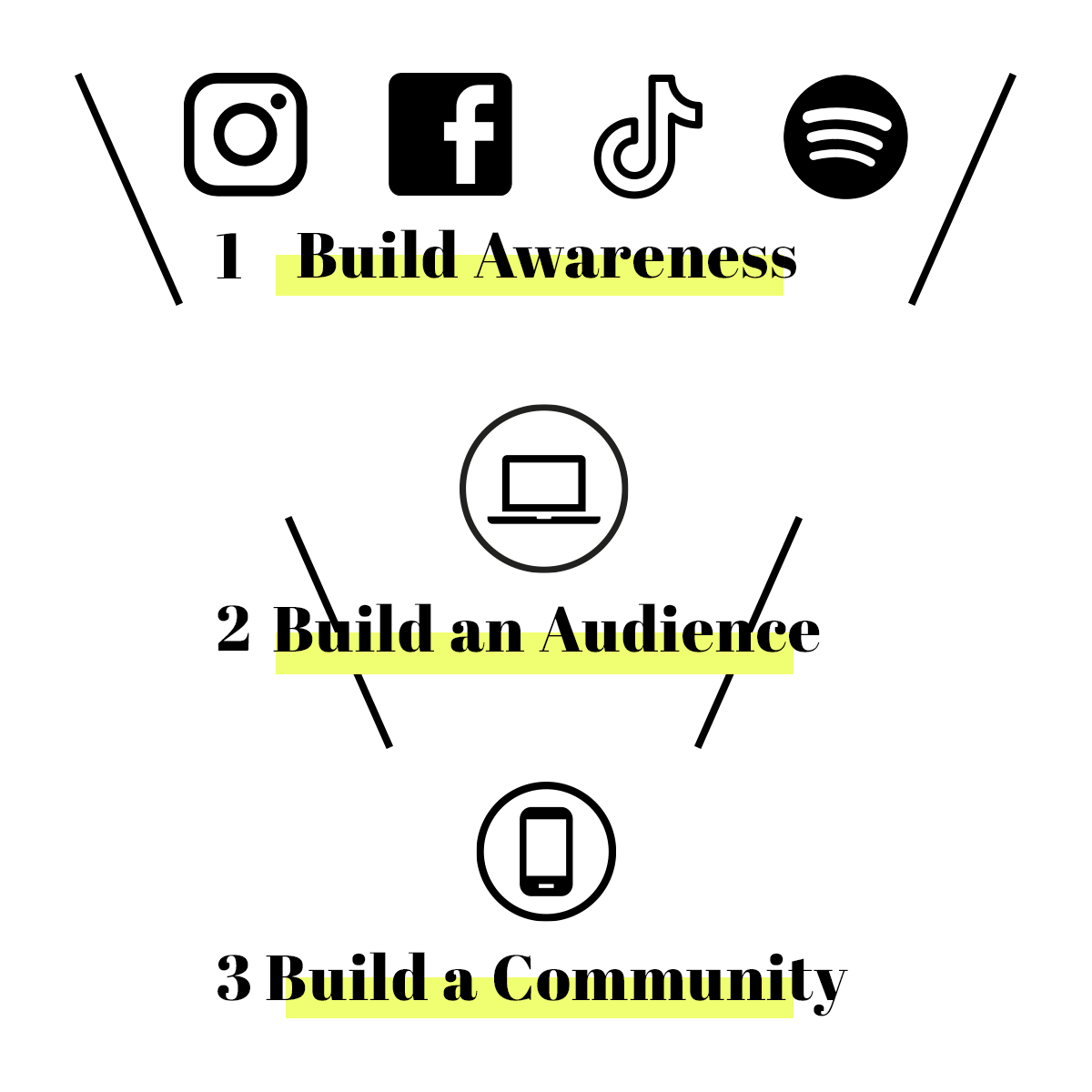 How to Build a Music Marketing Funnel | How to Promote Indie Music